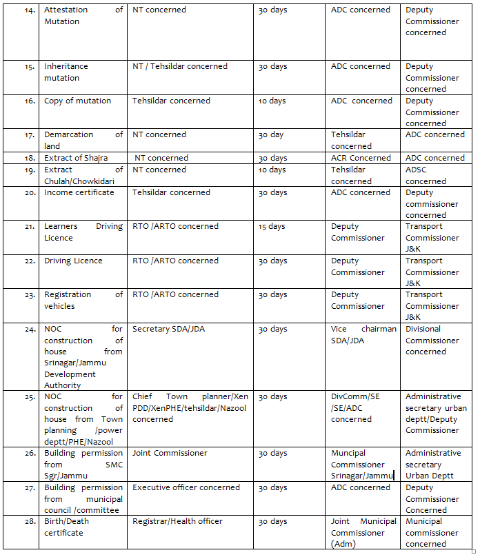 Public Service Guarantee Act, Weapon Of A Common Man | The Legitimate News